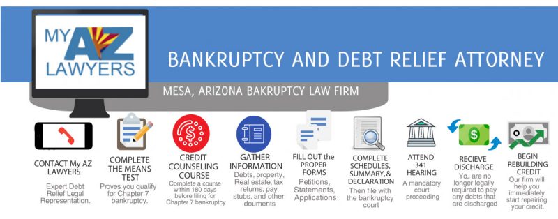 Mesa Bankruptcy Attorneys - Affordable Mesa Bankruptcy Services - CALL