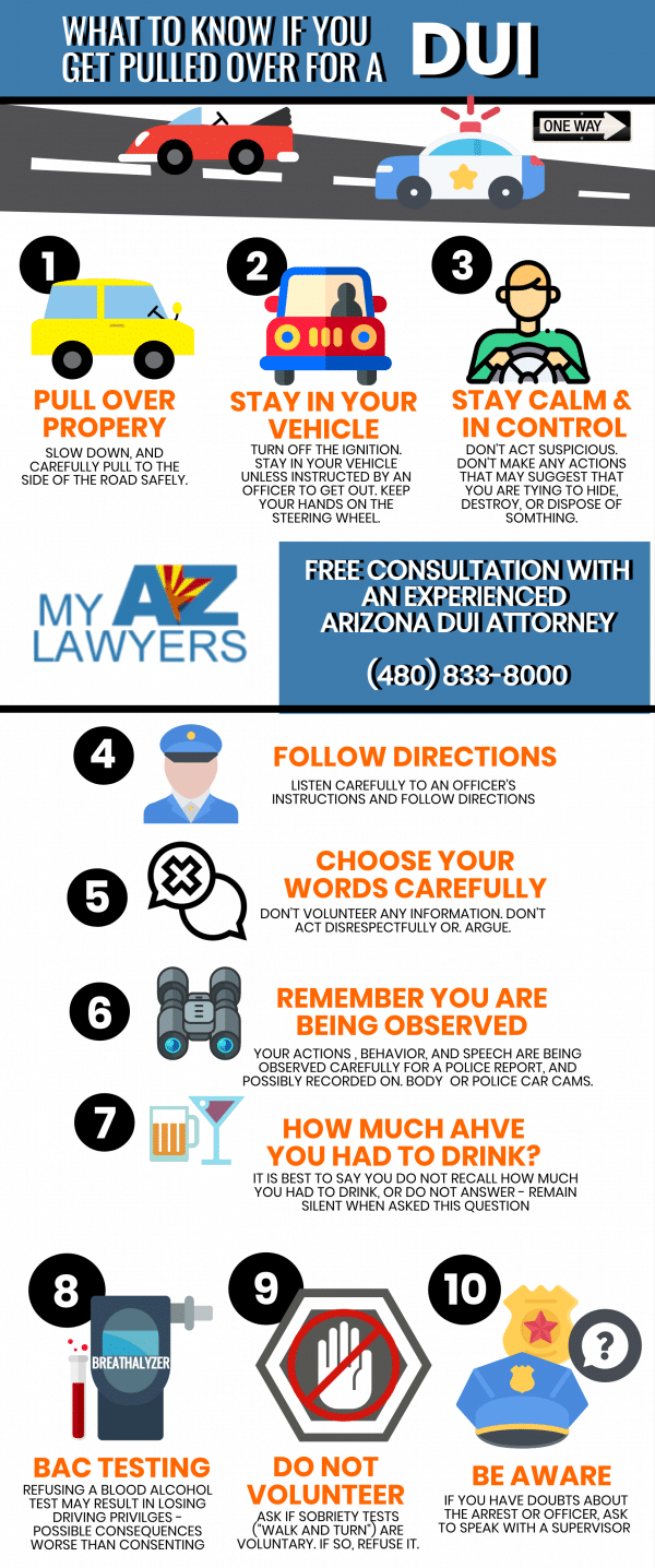 Arizona DUI Lawyers | Get Your DUI Dismissed | Best in Phoenix & Tucson