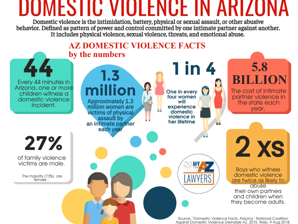 Domestic Violence Against Children Facts