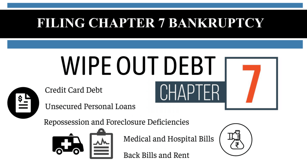 Arizona Chapter 7 Bankruptcy - Bankruptcy Attorneys in AZ for Ch. 7 BK